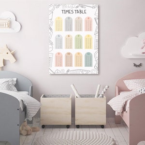 Times Tables Printable,multiplication Chart Poster,times Tables 1-12 ...