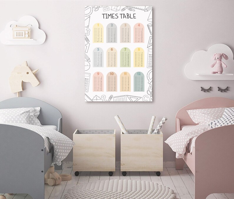 Times Tables 1-12 Poster: Educational Homeschool Wall Art (digital ...