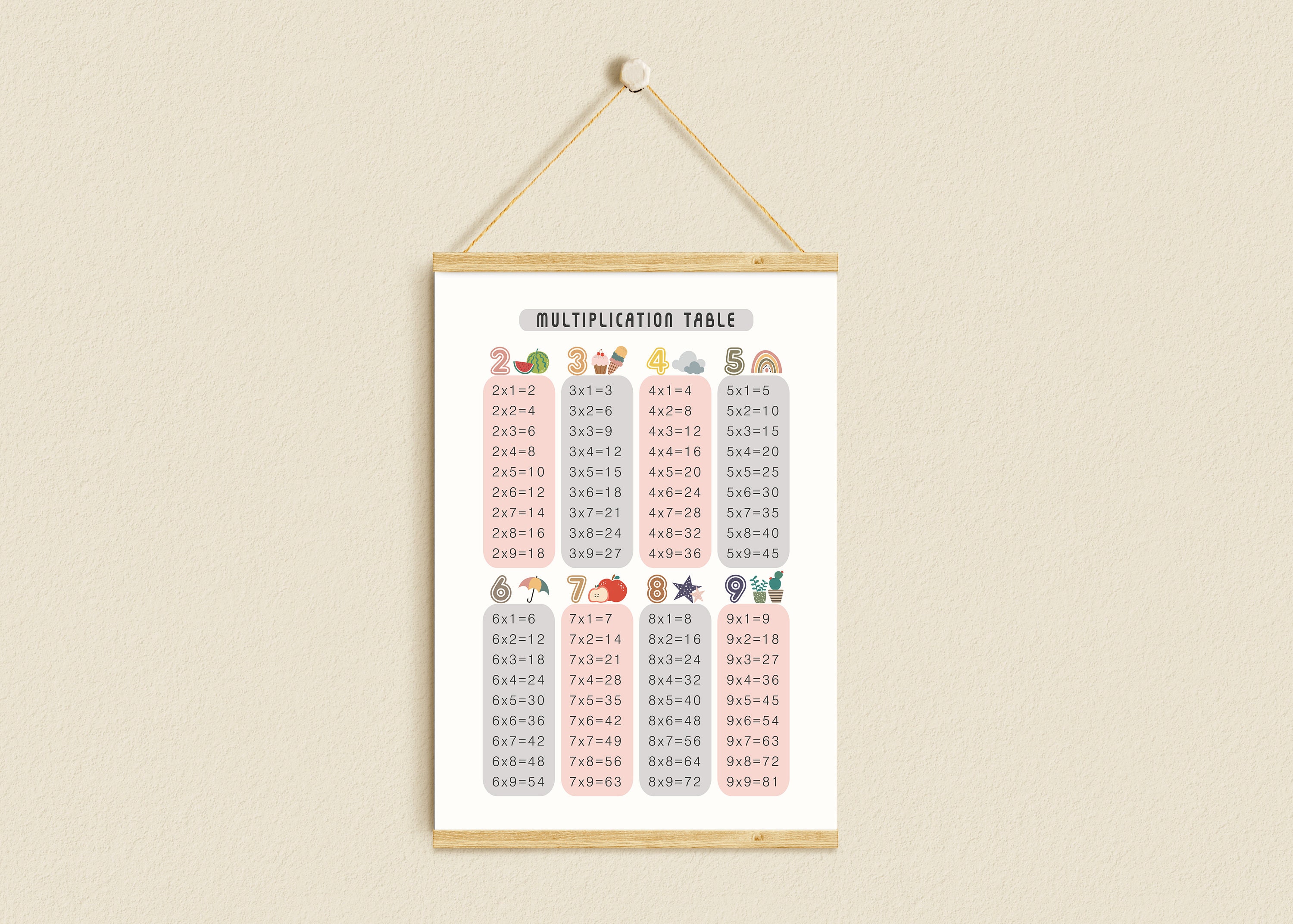 Multiplication Table Printable,multiplication Chart Poster,times Table ...
