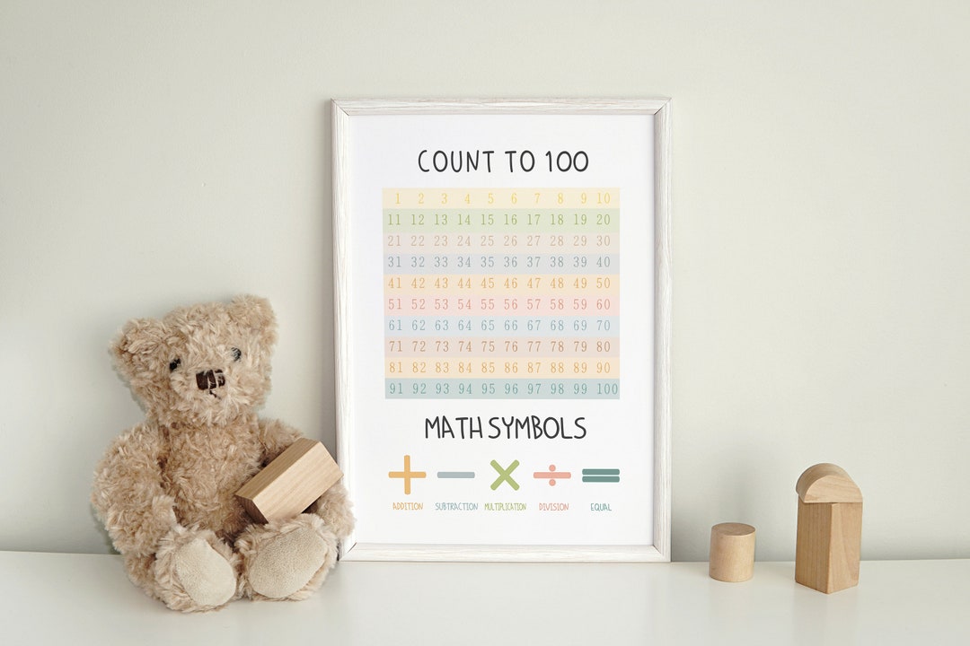 Numbers and Math Symbols Printable,number Chart Print,math Symbols ...