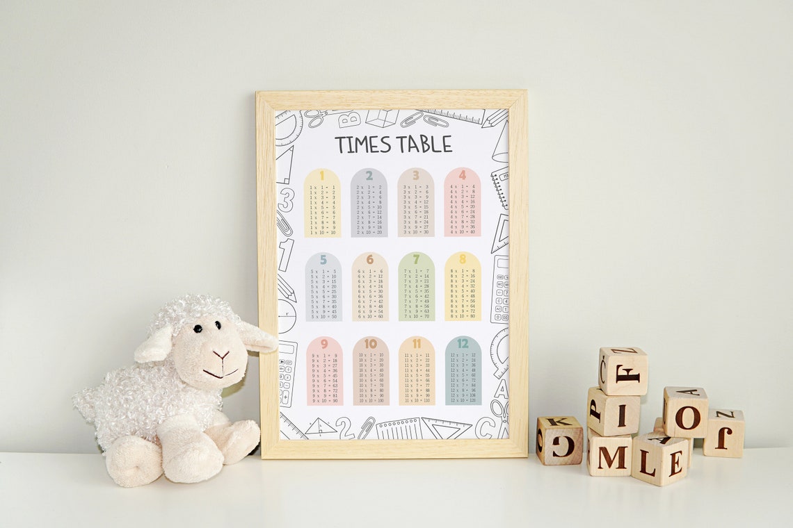 Times Tables Printable,multiplication Chart Poster,times Tables 1-12 ...