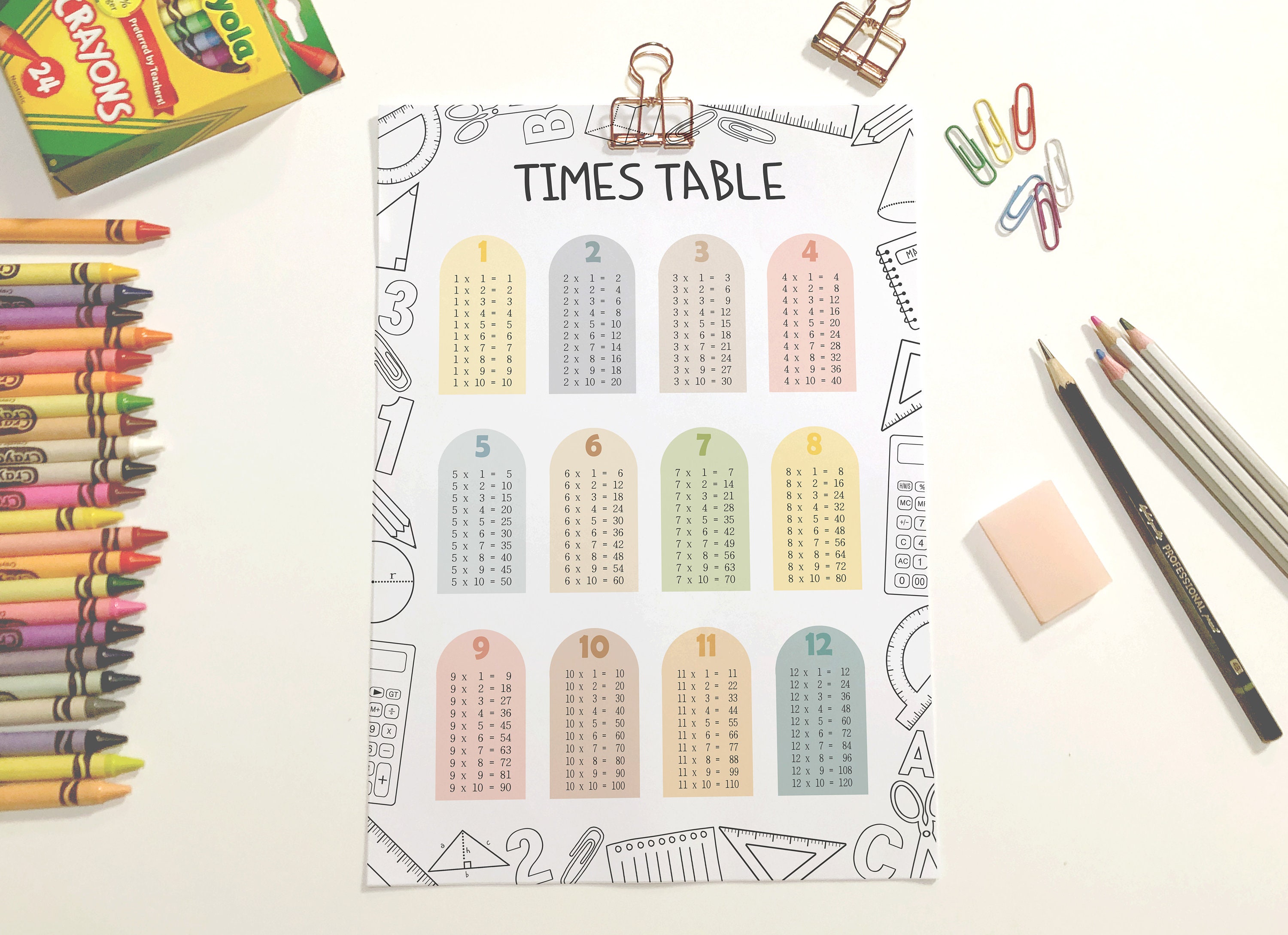 Times Tables Printable,multiplication Chart Poster,times Tables 1-12 ...