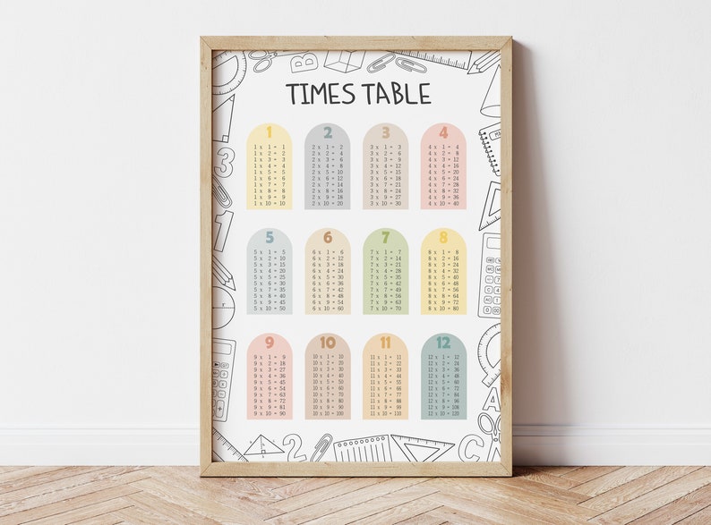 Times Tables Printable,multiplication Chart Poster,times Tables 1-12 ...