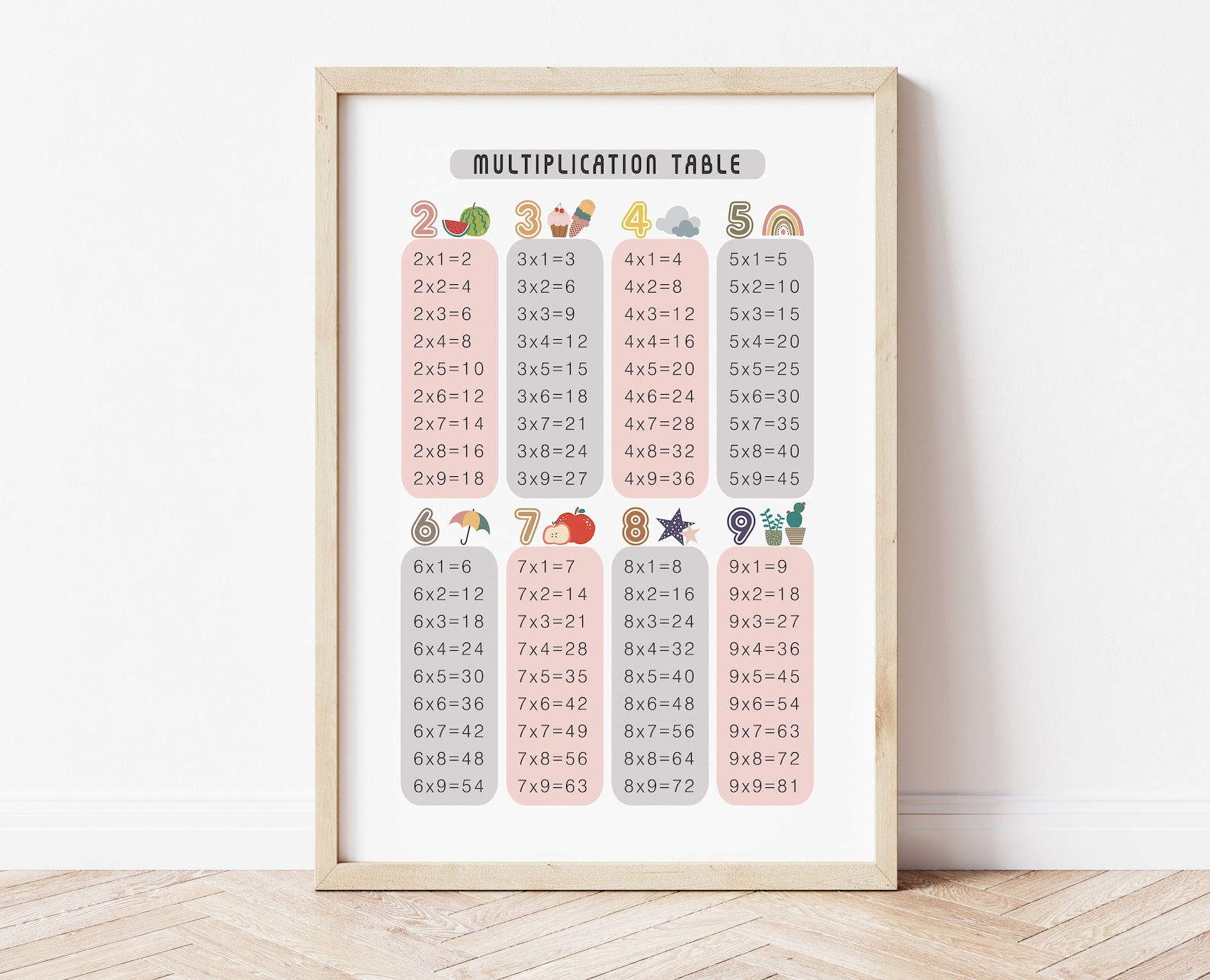 Multiplication Table Printable,multiplication Chart Poster,times Table ...
