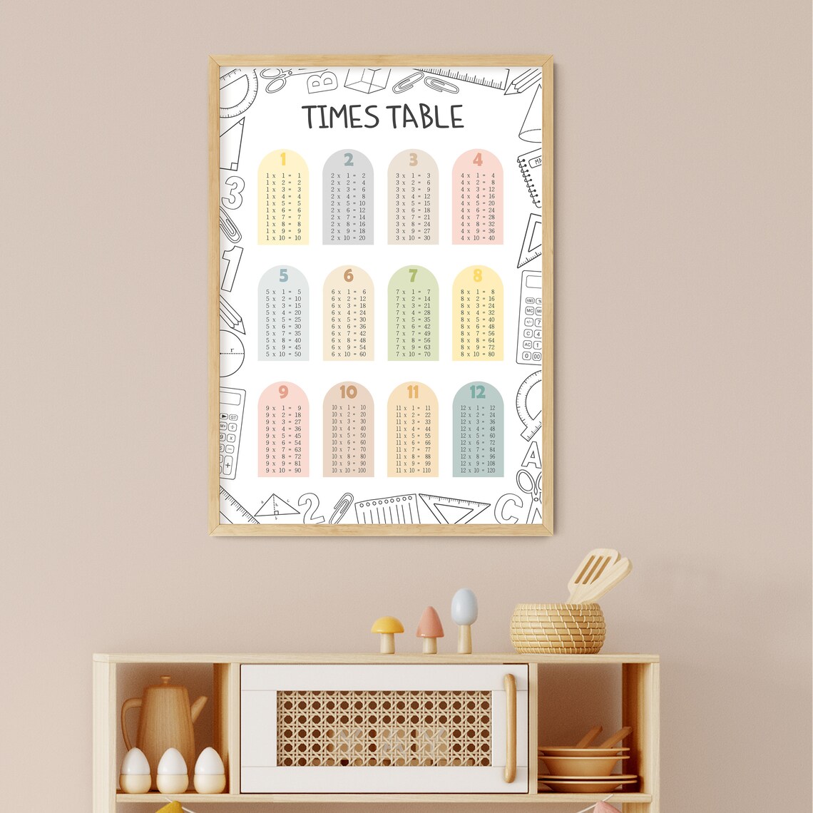 Times Tables Printable,multiplication Chart Poster,times Tables 1-12 ...