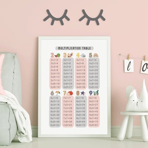 Multiplication Table Printable,multiplication Chart Poster,times Table ...