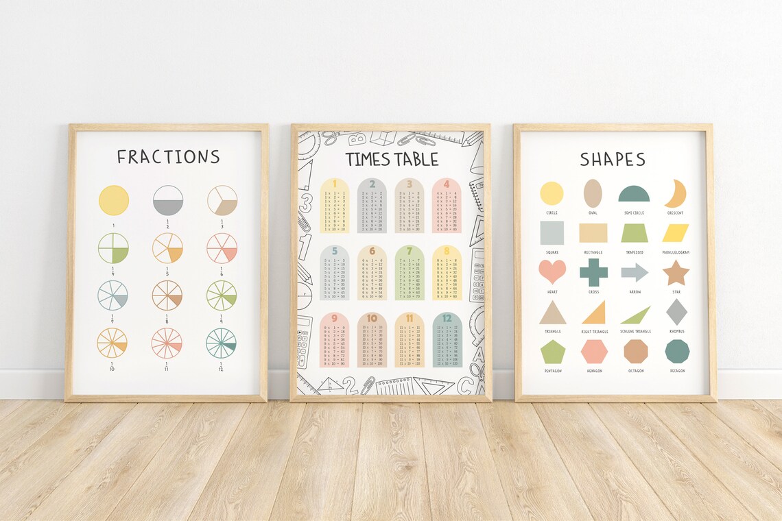 Times Tables Printable,multiplication Chart Poster,times Tables 1-12 ...