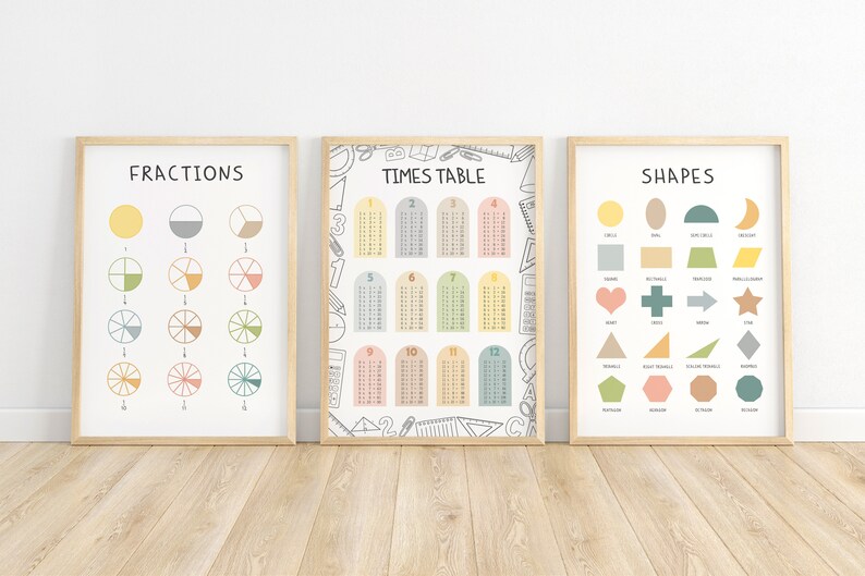 Times Tables Printable,multiplication Chart Poster,times Tables 1-12 ...