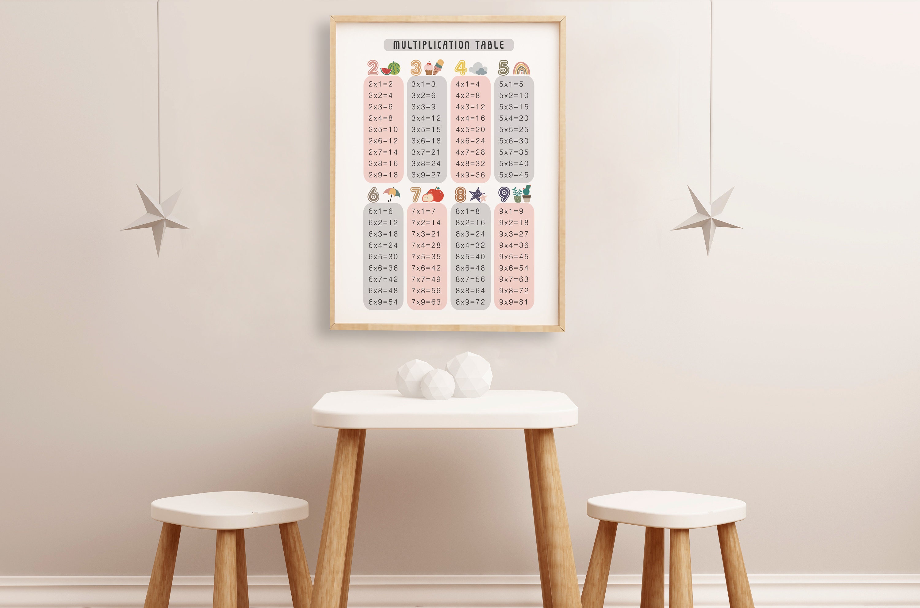 Multiplication Table Printable,multiplication Chart Poster,times Table ...