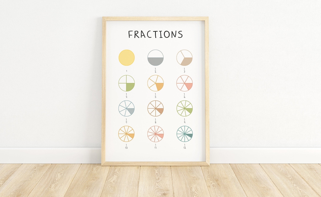 Fractions Chart Poster: Montessori Classroom Decor (digital Download ...