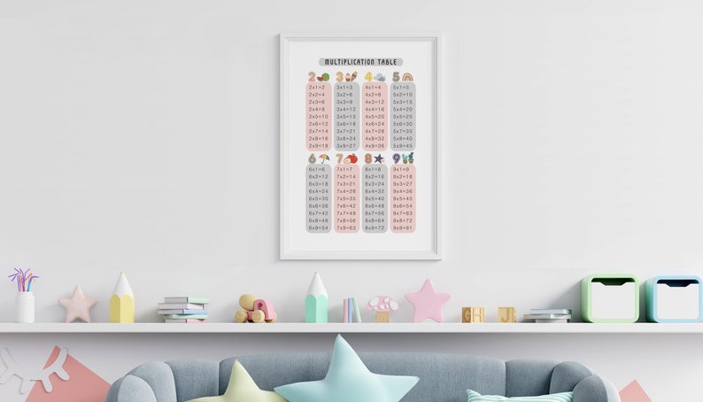 Multiplication Table Printable,multiplication Chart Poster,times Table ...