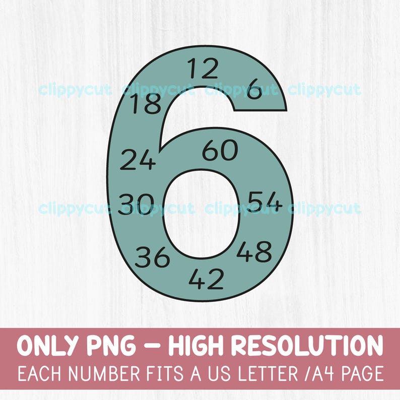 Number Multiples Clip Art, Skip Counting Clipart, Boho Colors, Times ...