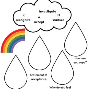 CALM DOWN CORNER Printables | Toddler Emotional Regulation Activities ...