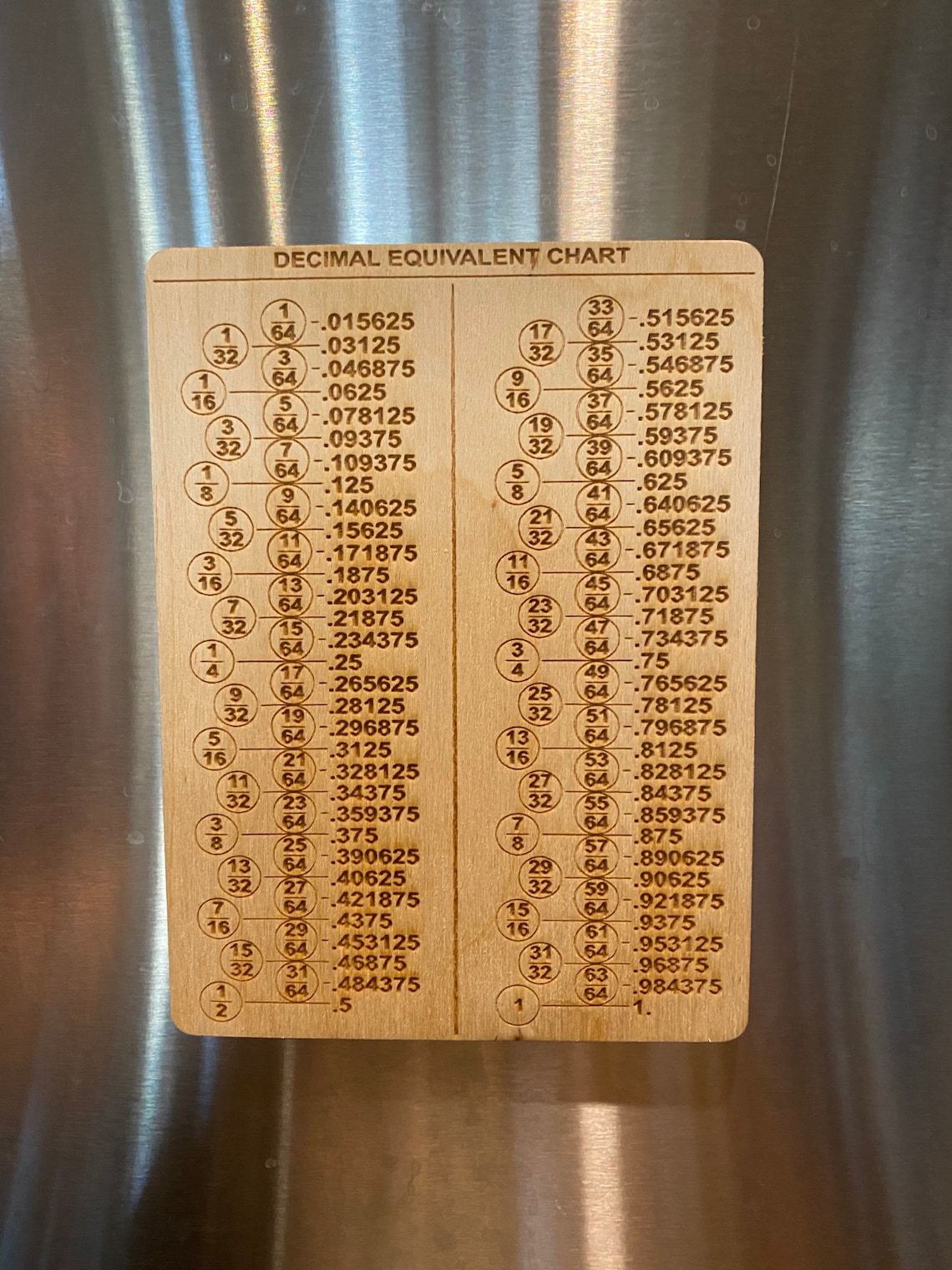 Decimal Fraction Conversion Chart | Magnet | Kitchen | Math | Helpful ...