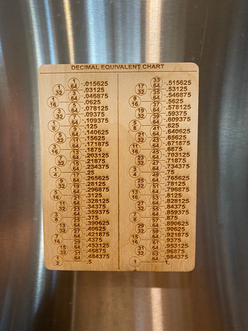 Decimal Fraction Conversion Chart | Magnet | Kitchen | Math | Helpful ...