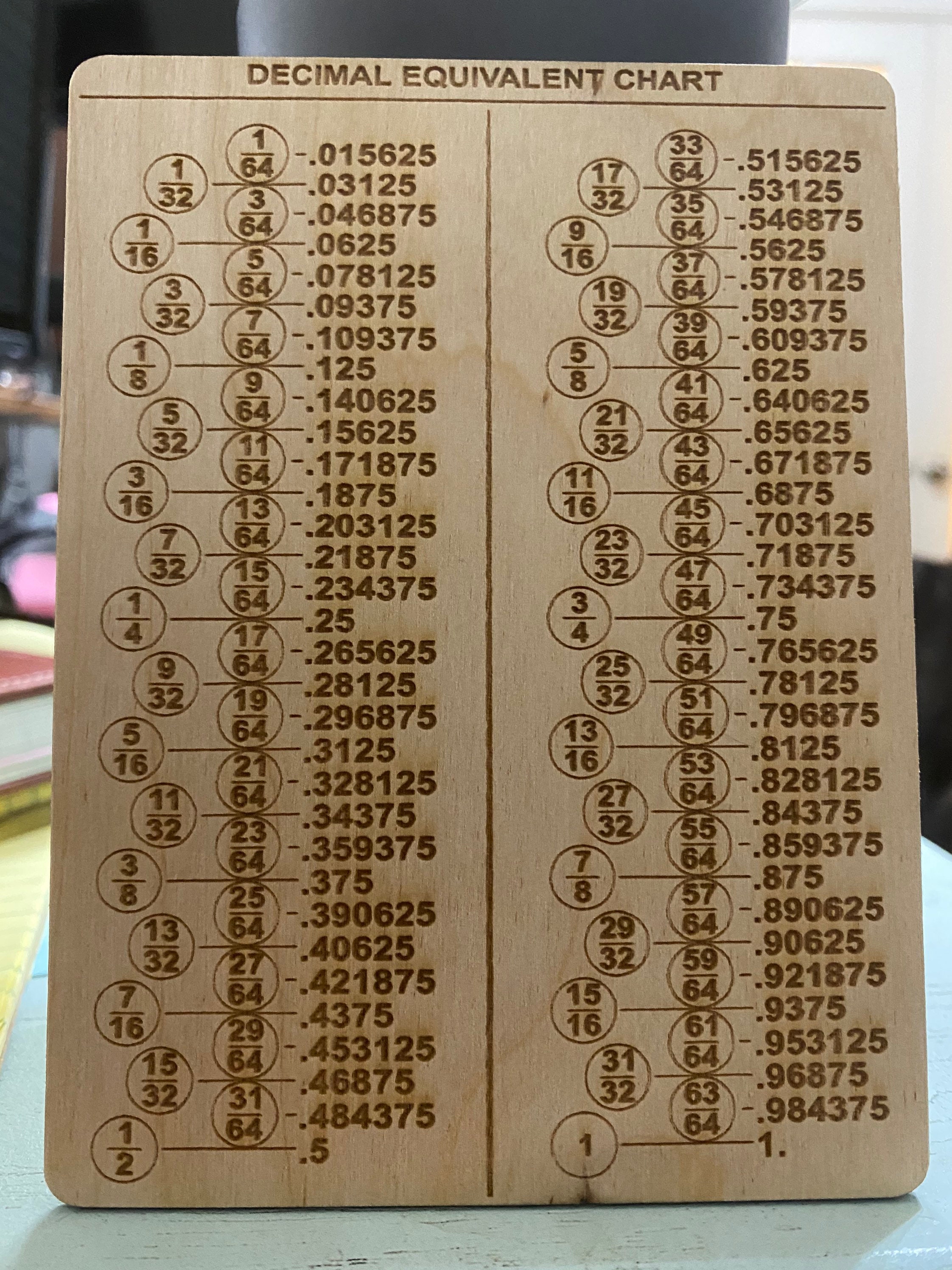 Decimal Fraction Conversion Chart | Magnet | Kitchen | Math | Helpful ...