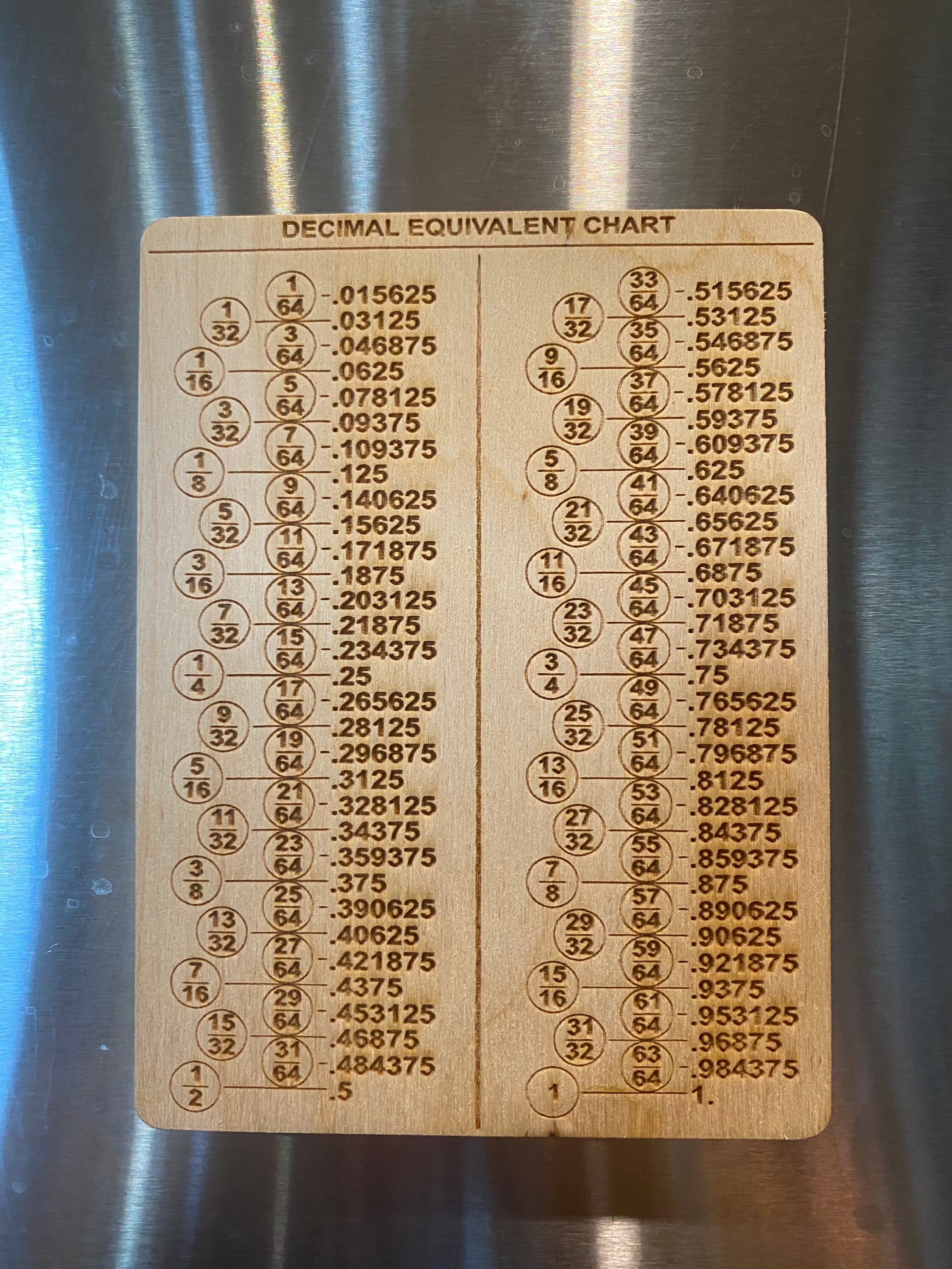 Decimal Fraction Conversion Chart | Magnet | Kitchen | Math | Helpful ...