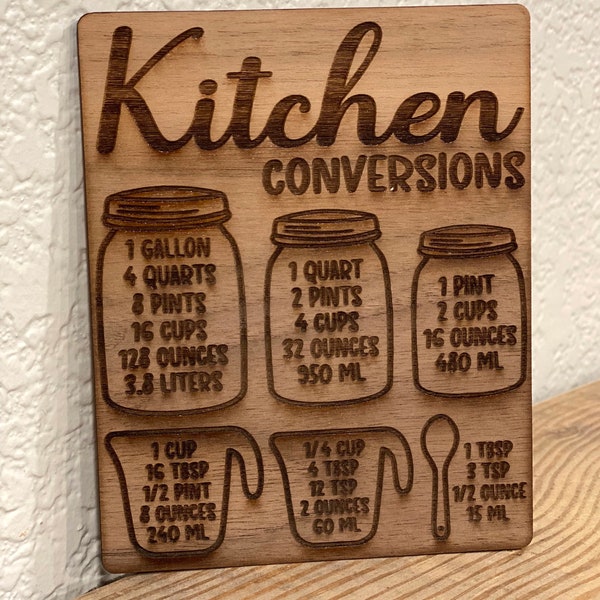Math Conversion Chart - Etsy