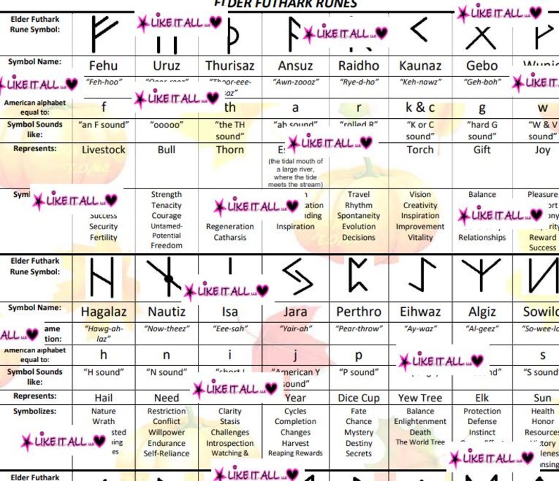 Elder Futhark Runes - Grimoire Page - Pumpkin and Leaves Background - Etsy