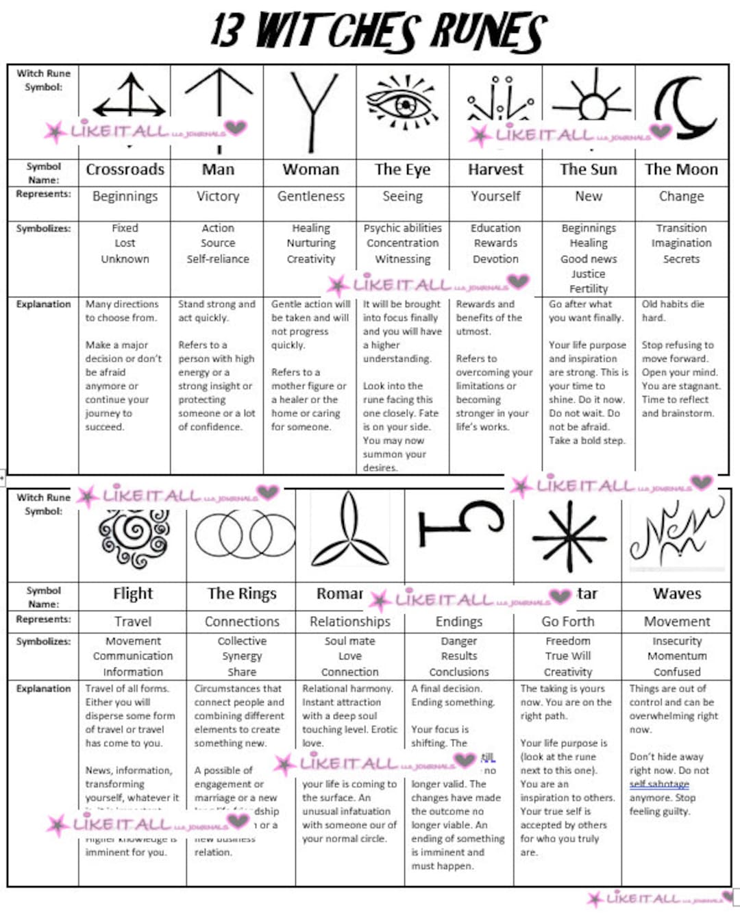 13 Witches Runes - Grimoire Page - Etsy