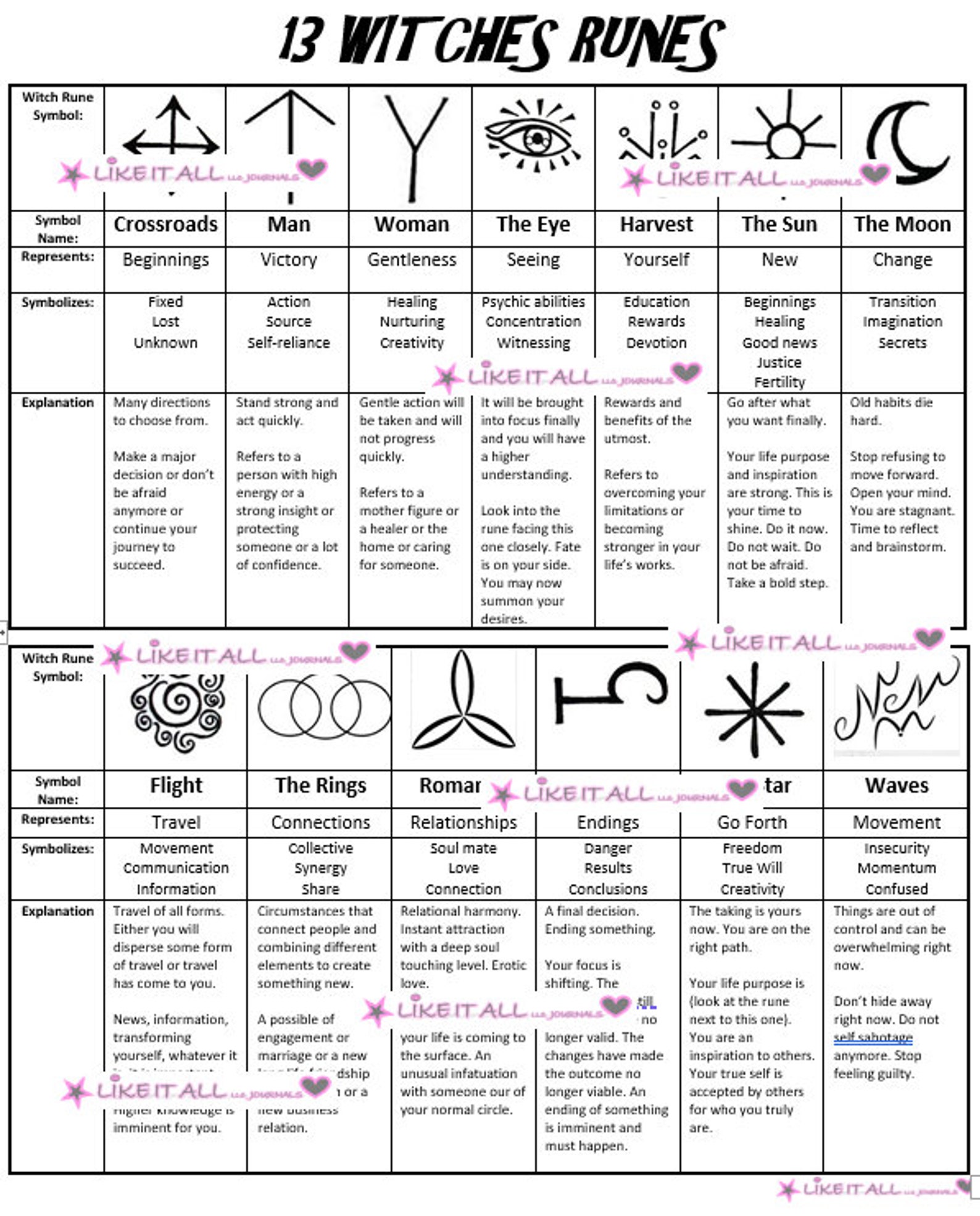 13 Witches Runes - Grimoire Page - Etsy