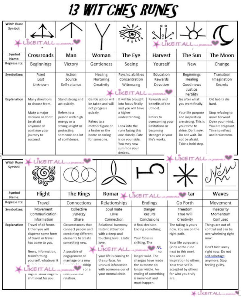 13 Witches Runes - Grimoire Page - Etsy
