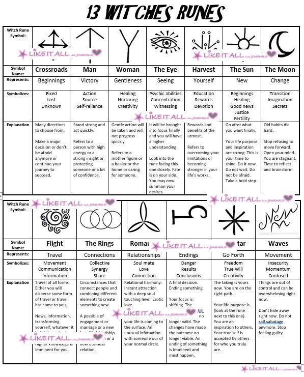 13 Hexen Runen Grimoire Seite - Etsy.de