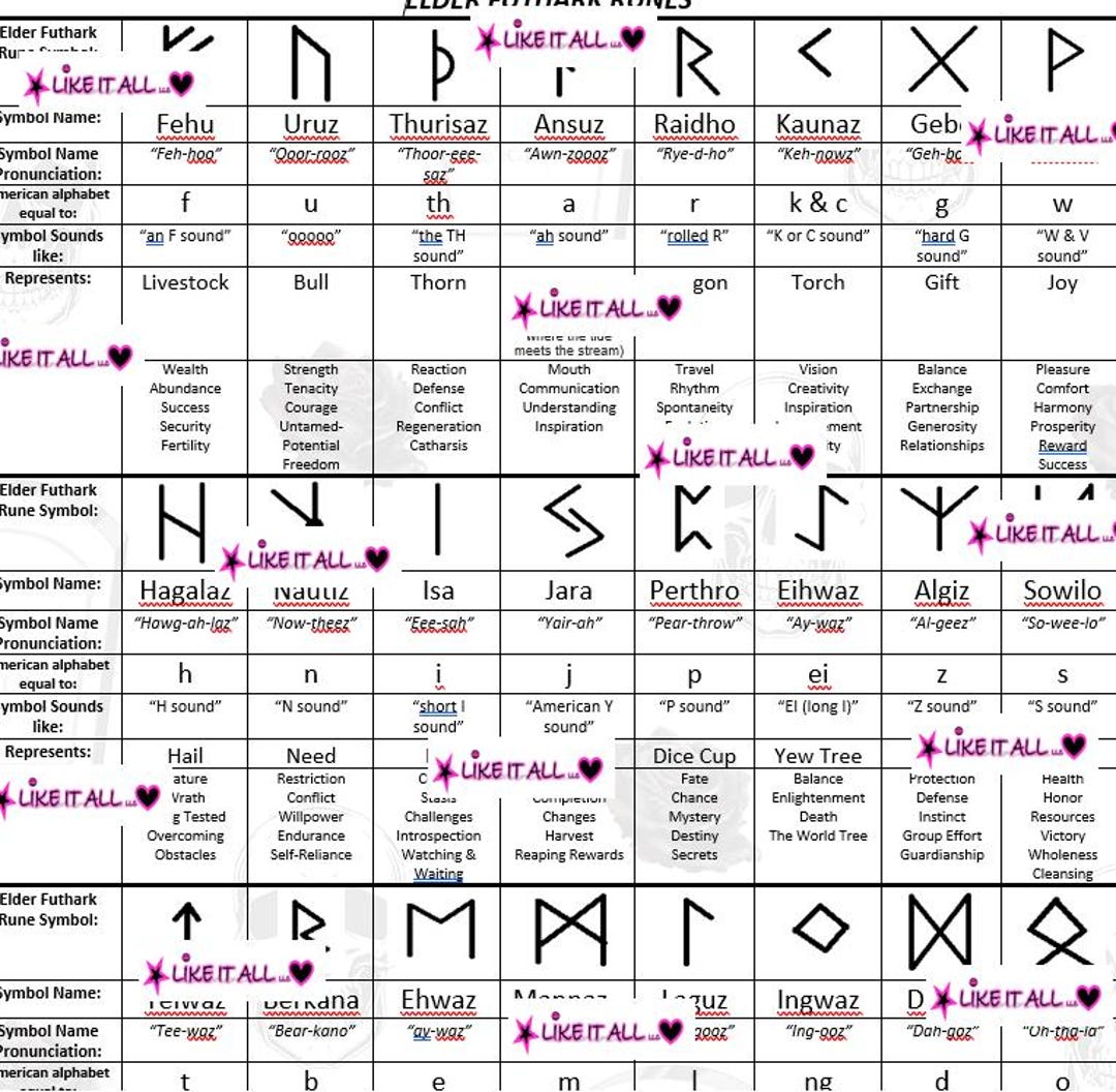 Elder Futhark Runes - Grimoire Page - Skull Black Rose Tombstone ...