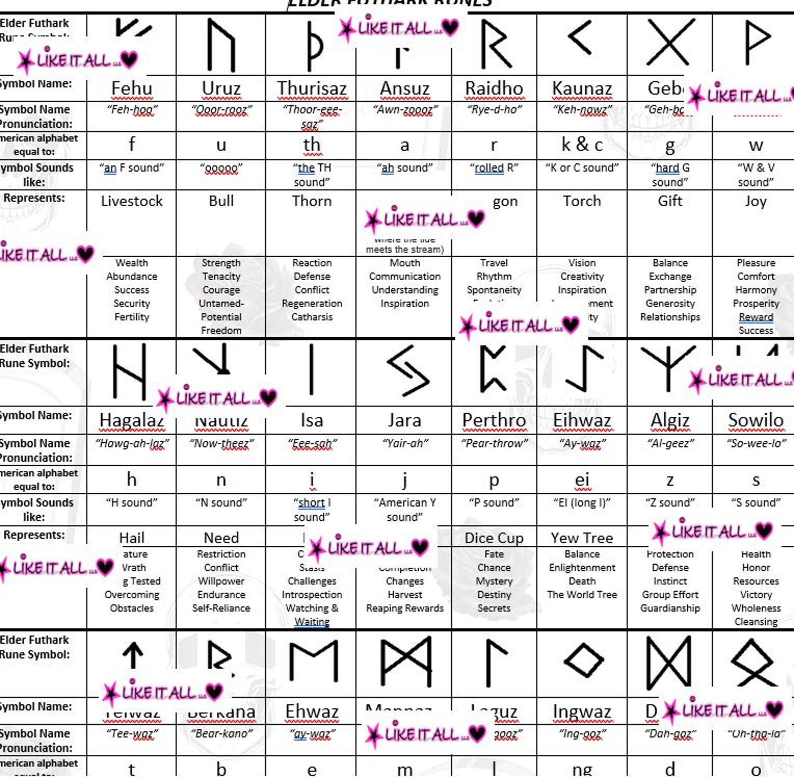 Elder Futhark Runes - Grimoire Page - Skull Black Rose Tombstone ...