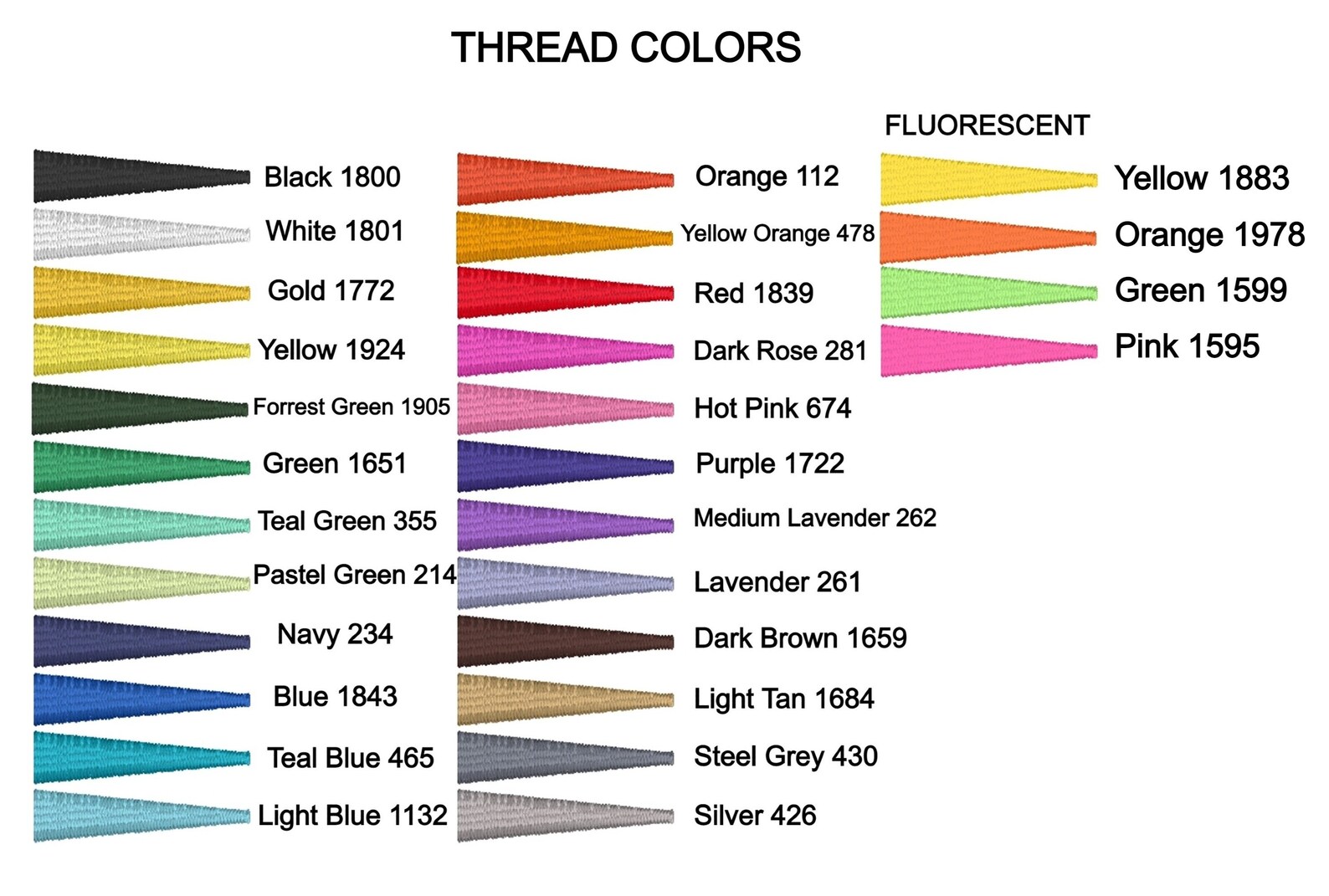 3 Numbers College Varsity Letterman Embroidered Iron on - Etsy