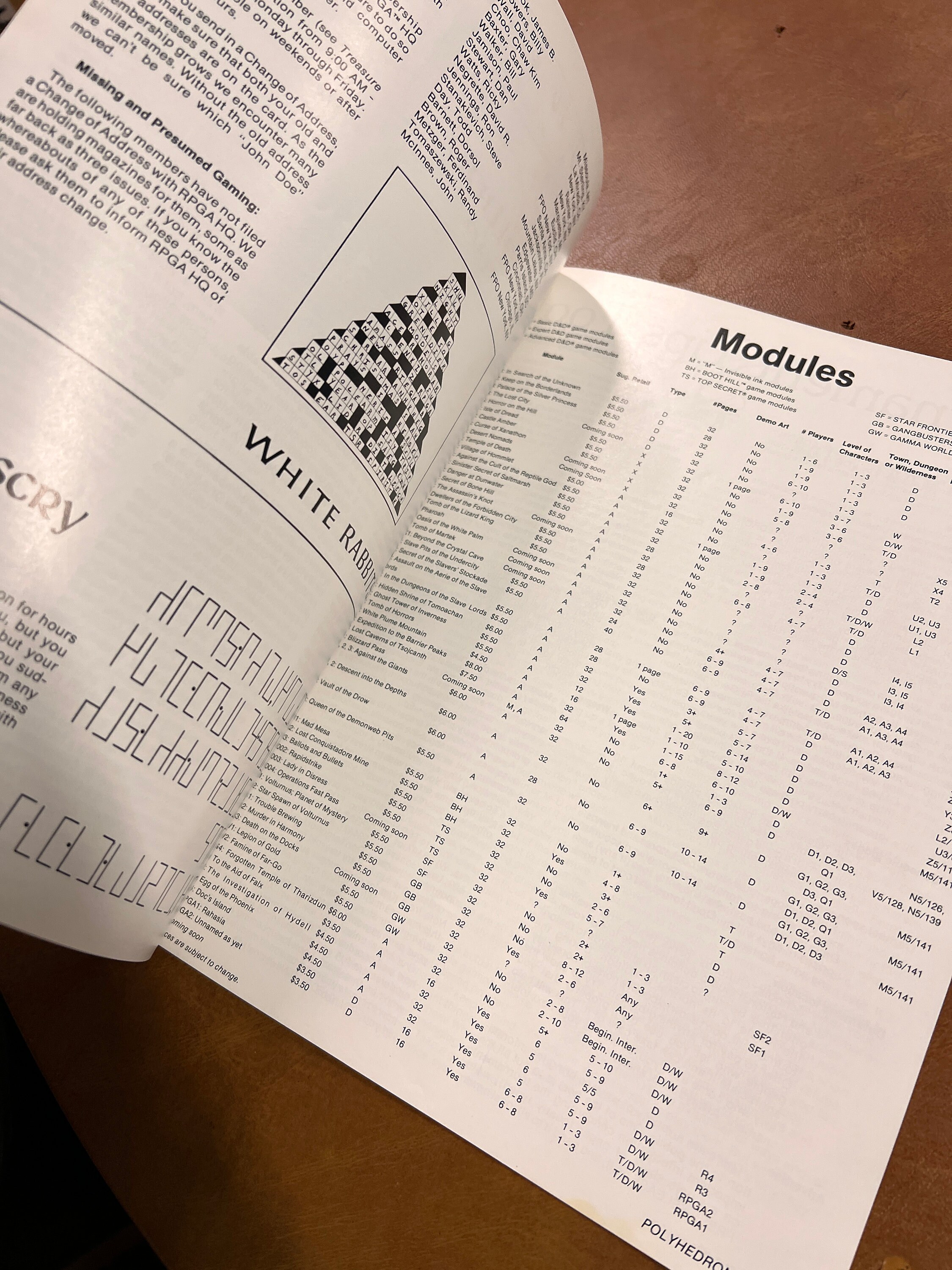 Polyhedron Magazine 10 Dungeons & Dragons TSR RPGA 1980 - Etsy