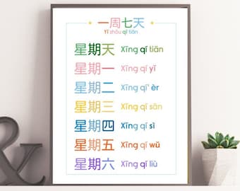 Chinese Pinyin Poster - Etsy UK