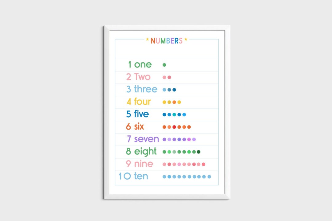 Counting Numbers Poster English Wall Art Teaching Numbers - Etsy