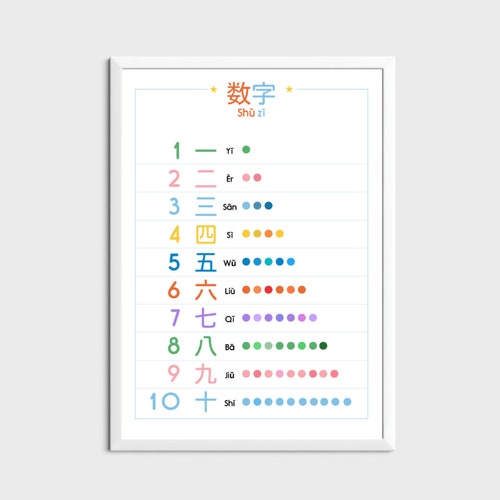 Days of the Week Pinyin Poster Simplified Chinese Wall Art - Etsy