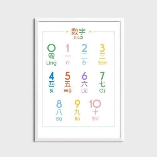 Days of the Week Pinyin Poster Simplified Chinese Wall Art - Etsy