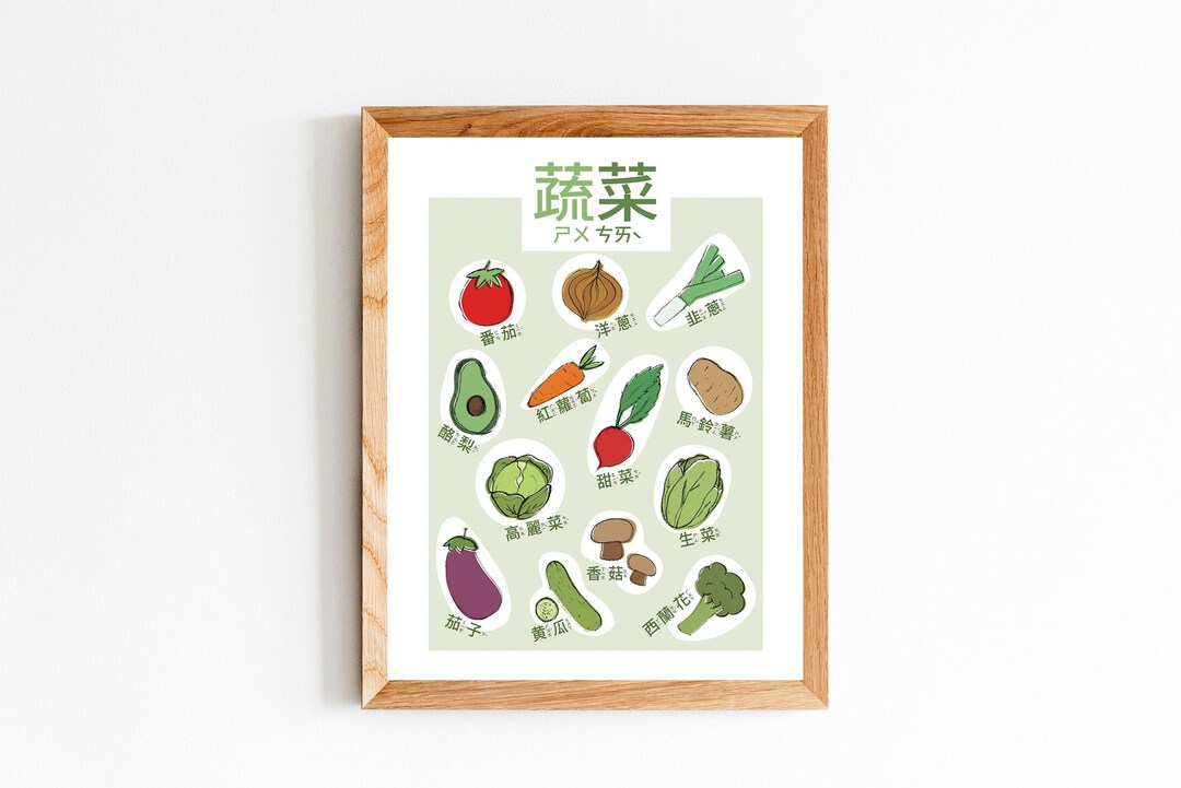 Vegetable Poster in Traditional Chinese Veggie Zhuyin Wall - Etsy