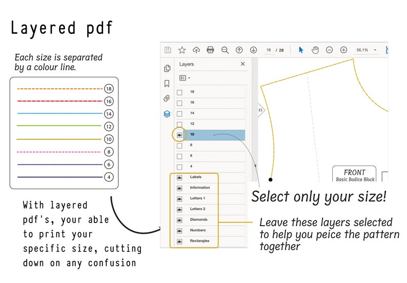 Basic Bodice Block Sewing Pattern Women's Bodice - Etsy