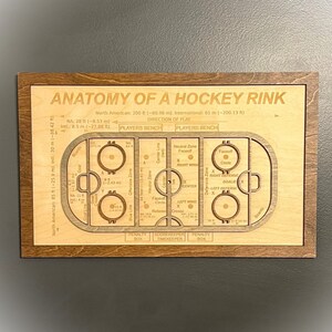 Hockey Rink Diagram, 3D Art Wood Sign, Anatomy of Hockey Rink, Gift ...
