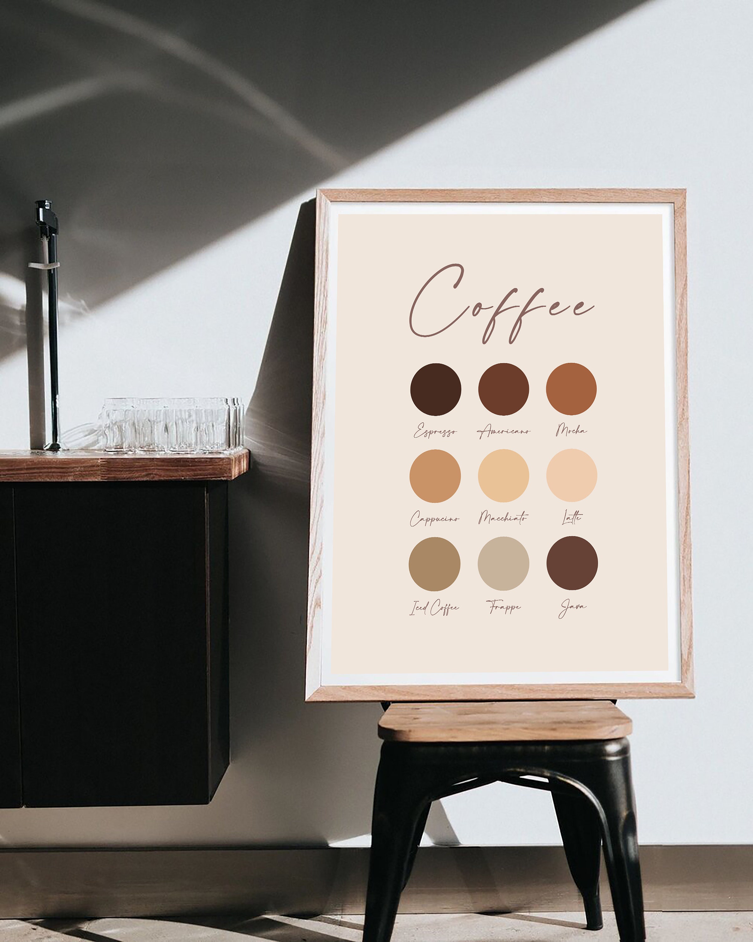 Coffee Colors Print / Coffee Guide Print / Coffee Bar Sign / - Etsy