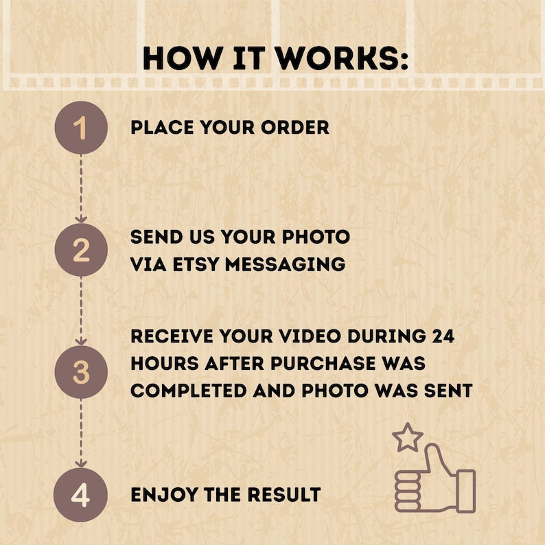 Magical Moving Portrait | Custom Live Photo Animation for Digital Frame ...