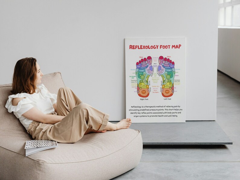 Foot Reflexology Charts Wall Art Poster Printable Digital Download