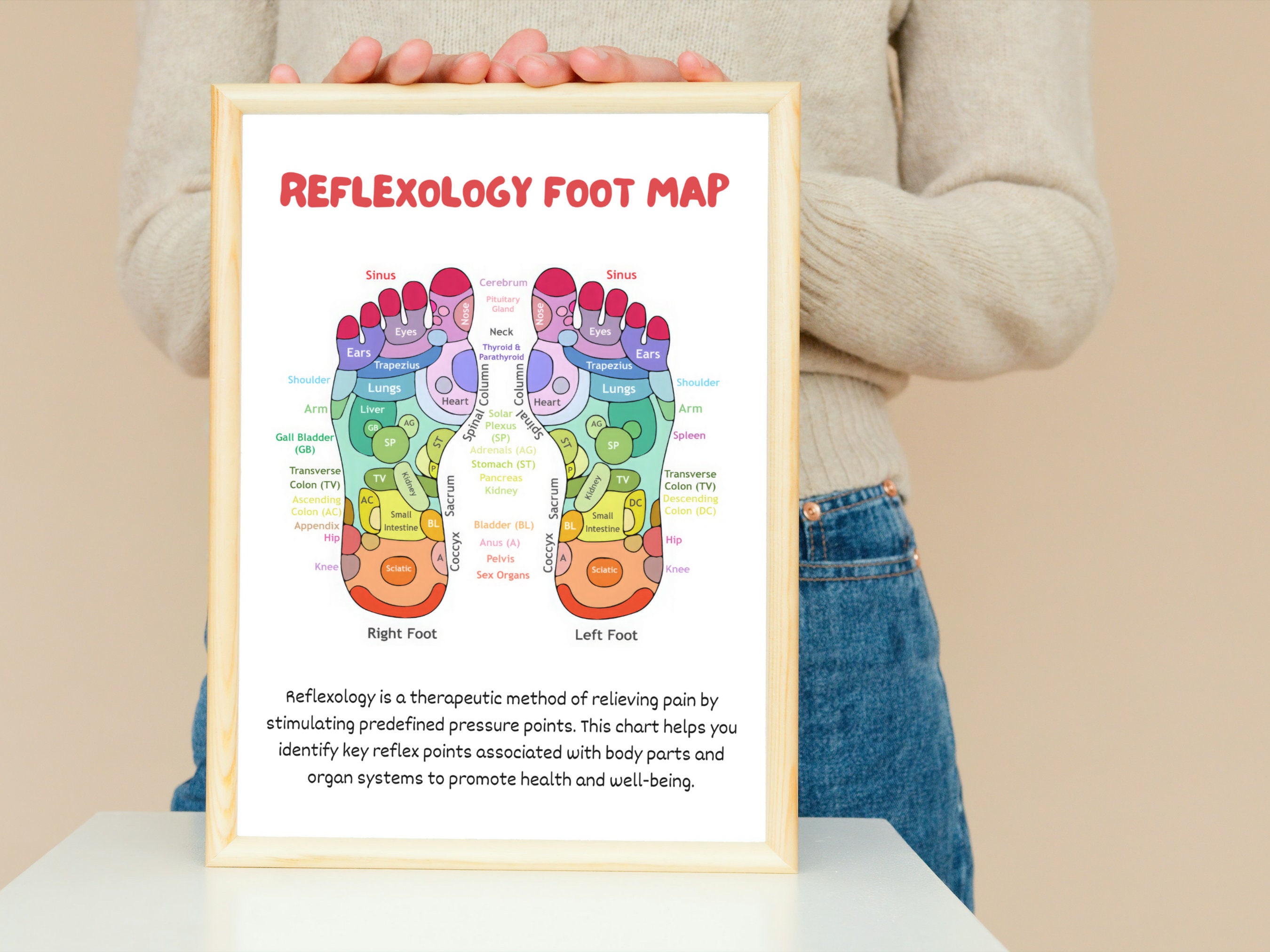 Reflexology Foot Chart Printable – Holistic Healing Wall Art - Etsy
