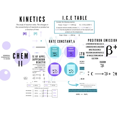 General Chemistry 1 Notes Course Bundle Introduction Atoms - Etsy