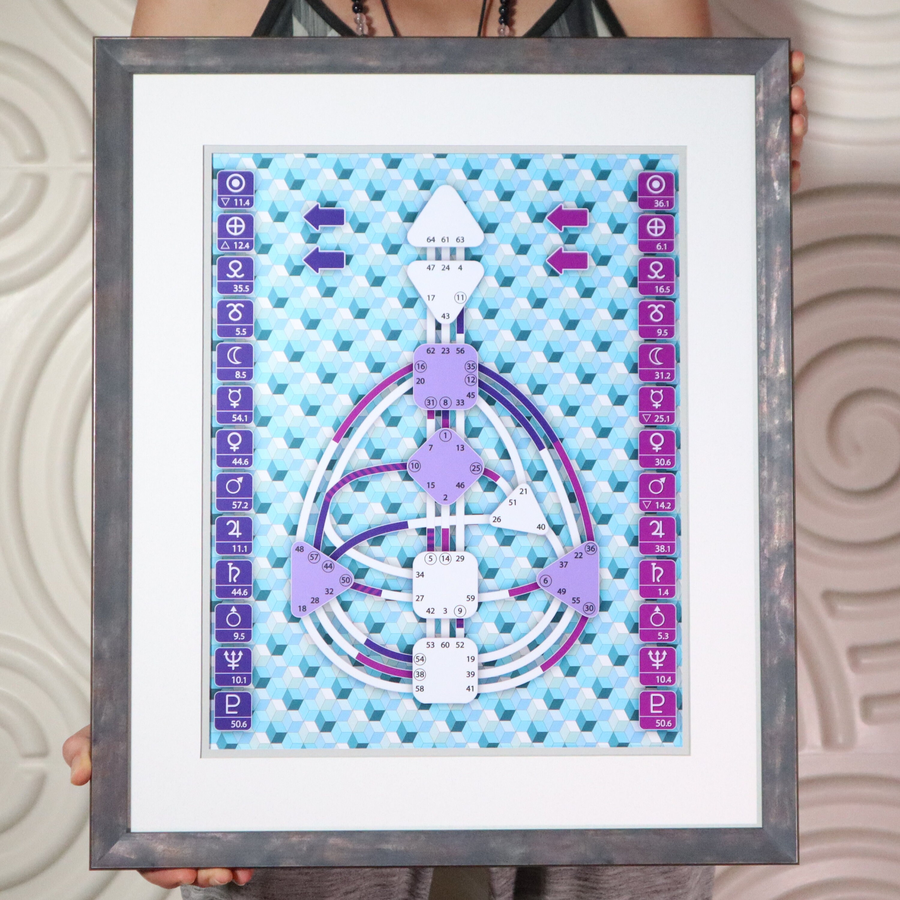 Human Design Chart - Custom Human Design Digital Art - Human Design ...