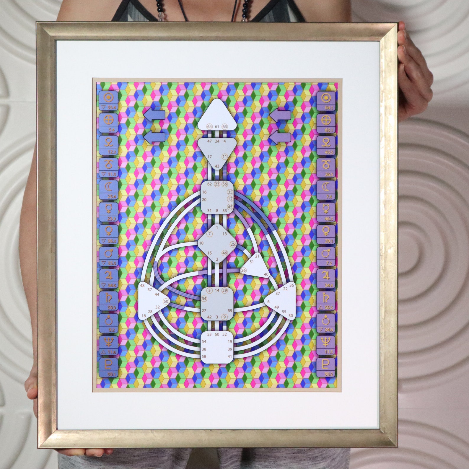 Human Design Chart Custom Human Design Art Human Design Bodygraph ...