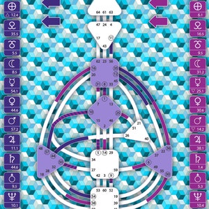 Human Design Chart - Custom Human Design Art - Human Design Bodygraph ...