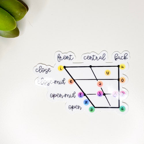 Speech Sound Norms Cute Sticker Speech Therapy SLP | Etsy