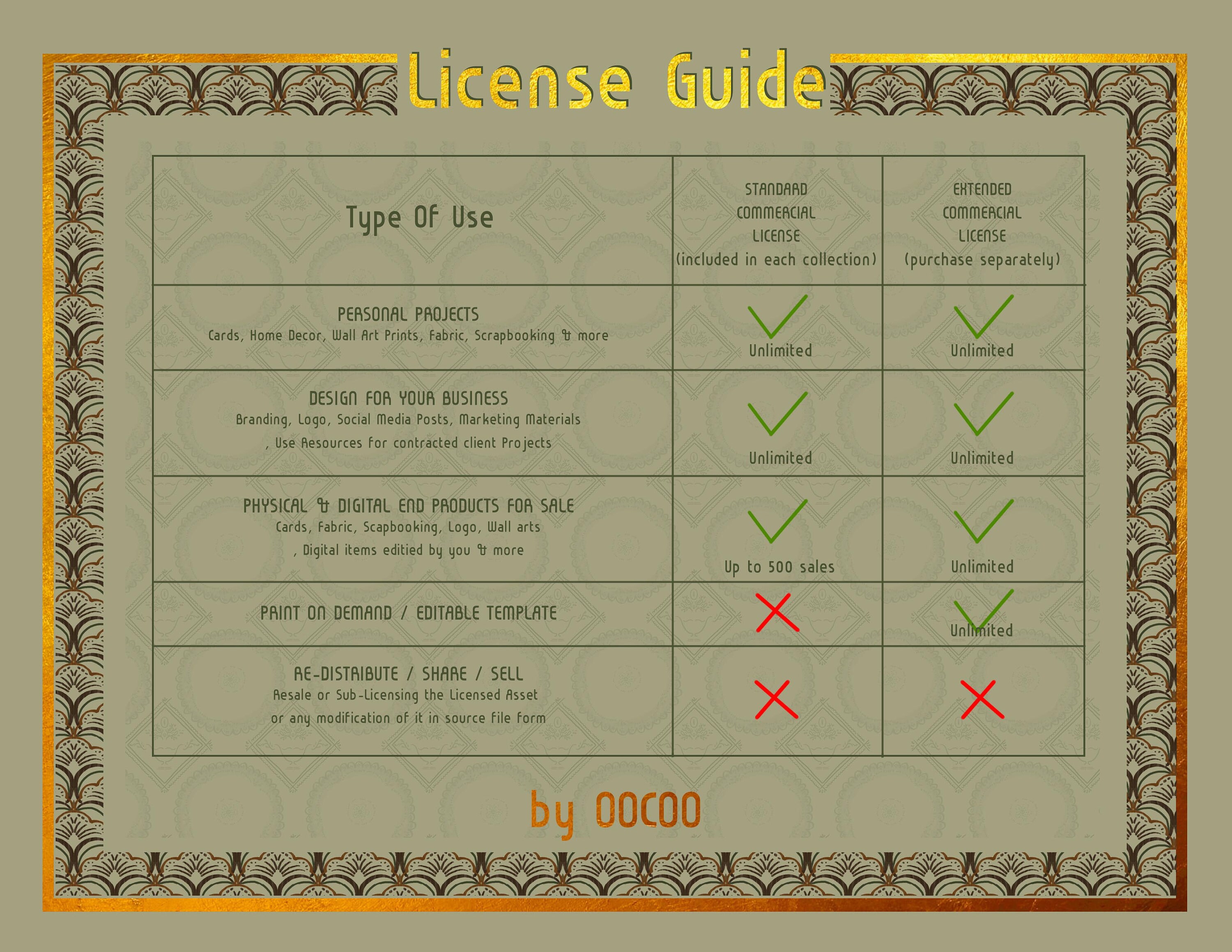 Extended License One Clipart for One Single Clipart or Clipart Set by ...