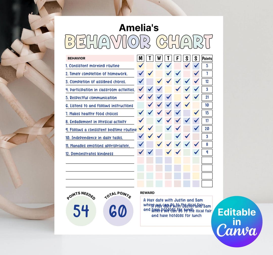Behavior Reward Chart for Kids | Printable, Editable, Digital PDF ...
