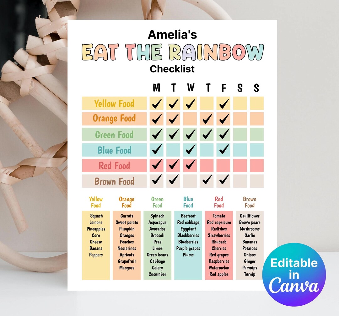 Eat the Rainbow Chart and Food Education Poster | Kids Food Poster ...